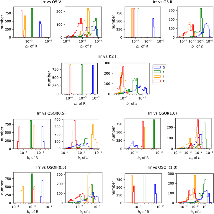 The Chromatic Point-spread Function of Weak Lensing Measurement in the ...