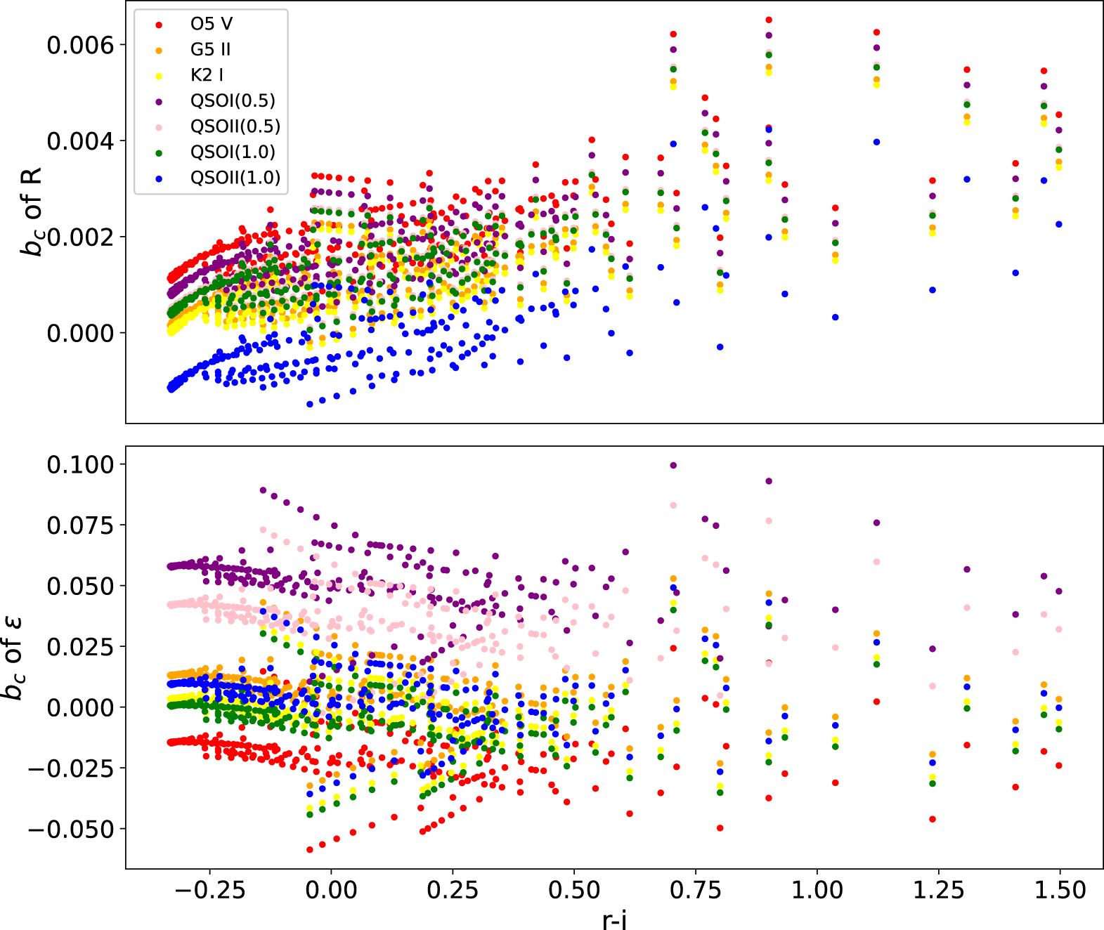The Chromatic Point-spread Function of Weak Lensing Measurement in the ...