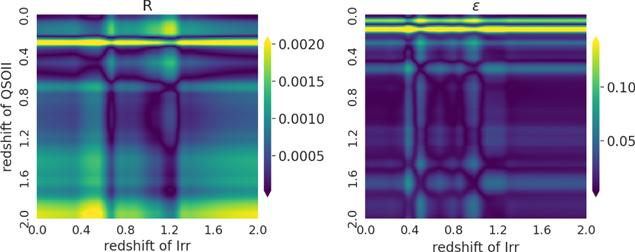 The Chromatic Point-spread Function of Weak Lensing Measurement in the ...