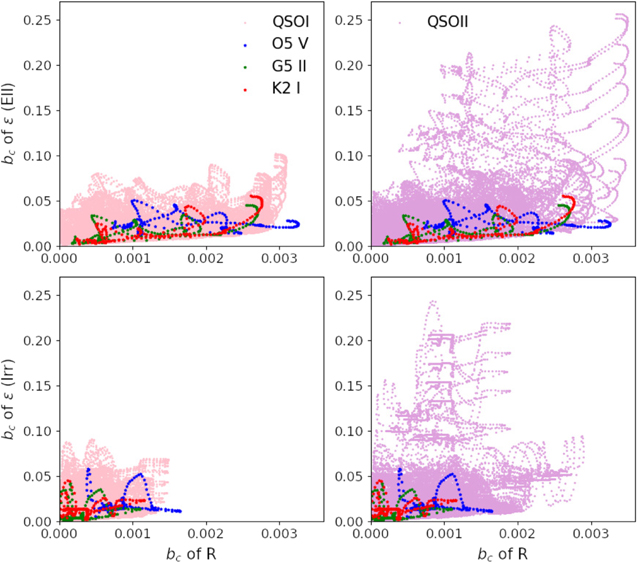 The Chromatic Point-spread Function of Weak Lensing Measurement in the ...