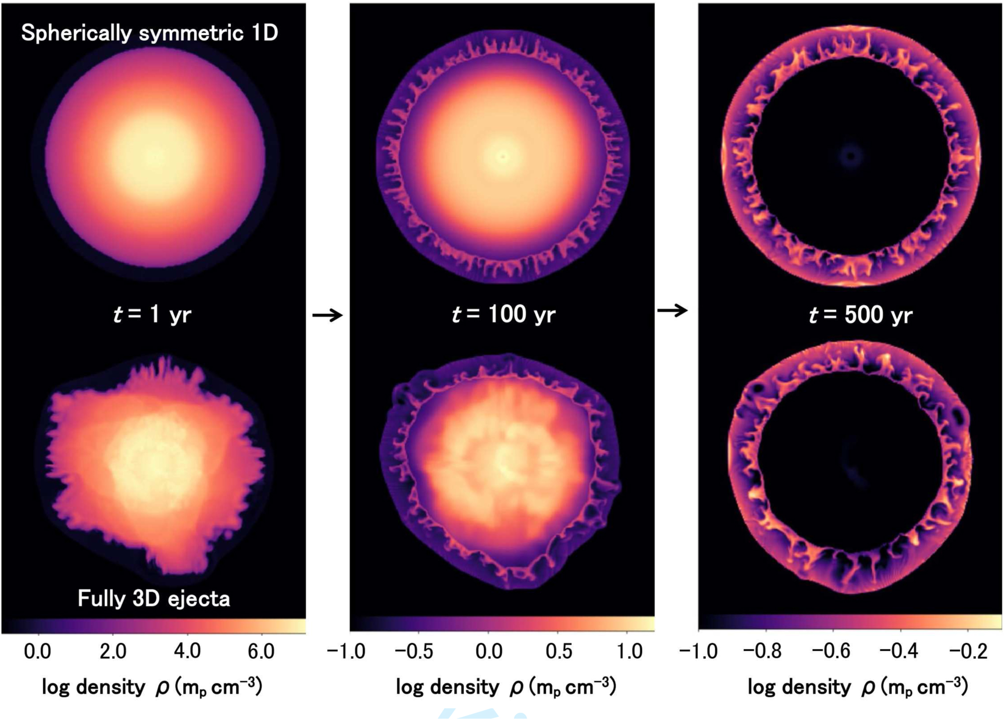 Type Ia Supernova Explosions in Binary Systems: A Review - IOPscience