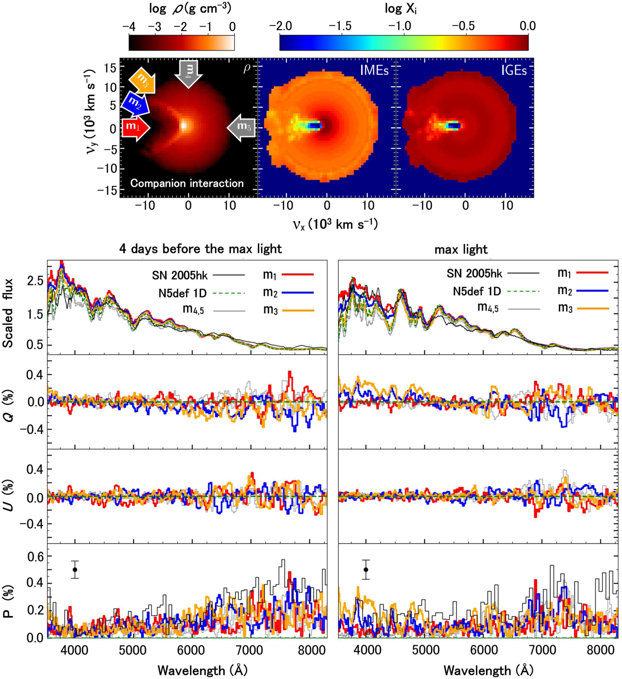 Type Ia Supernova Explosions in Binary Systems: A Review - IOPscience