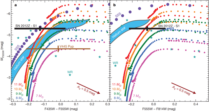 Type Ia Supernova Explosions in Binary Systems: A Review - IOPscience