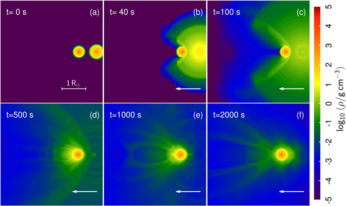 Type Ia Supernova Explosions in Binary Systems: A Review - IOPscience