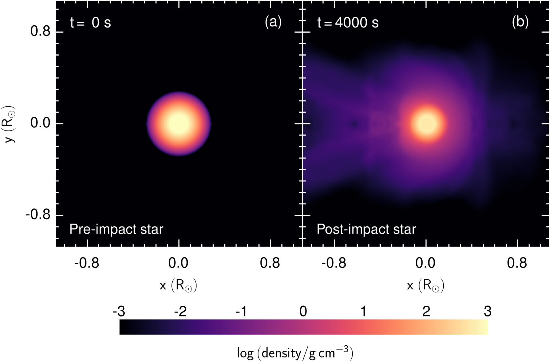 Type Ia Supernova Explosions in Binary Systems: A Review - IOPscience