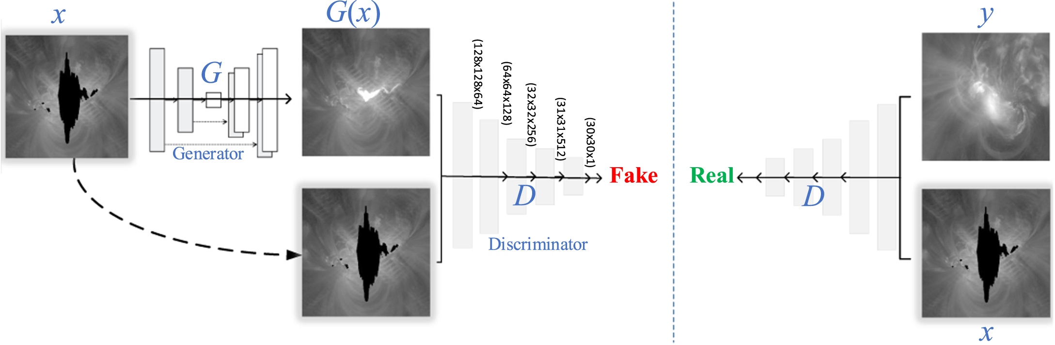 Attention-Based Deep Learning Model for Image Desaturation of SDO/AIA ...
