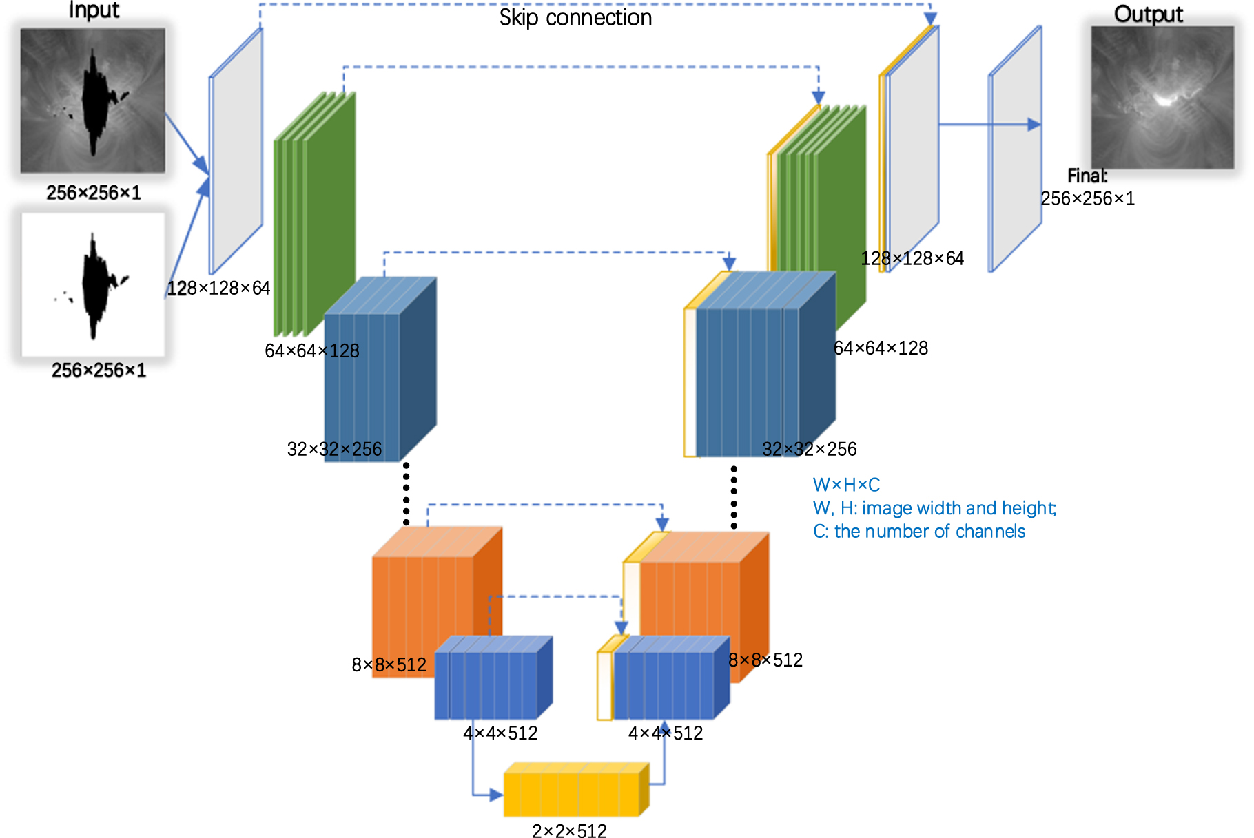 Attention-Based Deep Learning Model for Image Desaturation of SDO/AIA - IOPscience