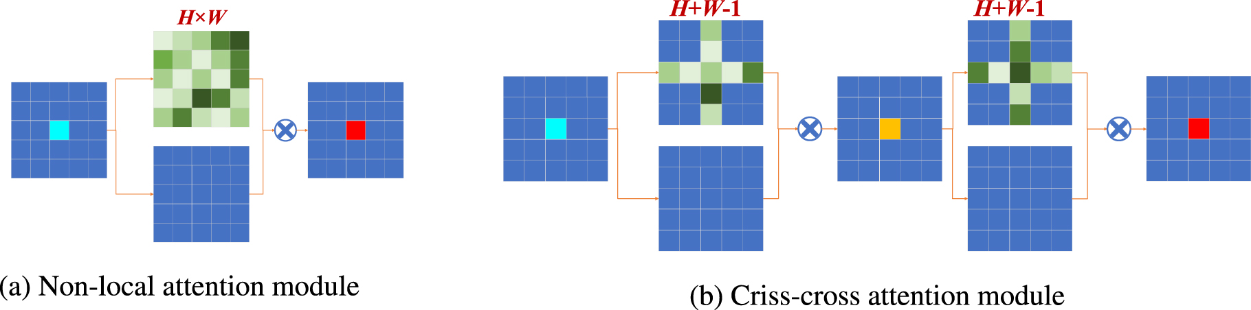 Attention-Based Deep Learning Model for Image Desaturation of SDO/AIA ...