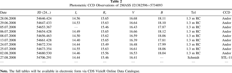 Study of the Long-term BVR c I c Photometric Variability of Eight PMS ...