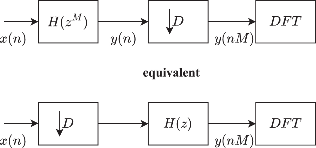 Research on Channelization Techniques of Radio Astronomical Wideband ...