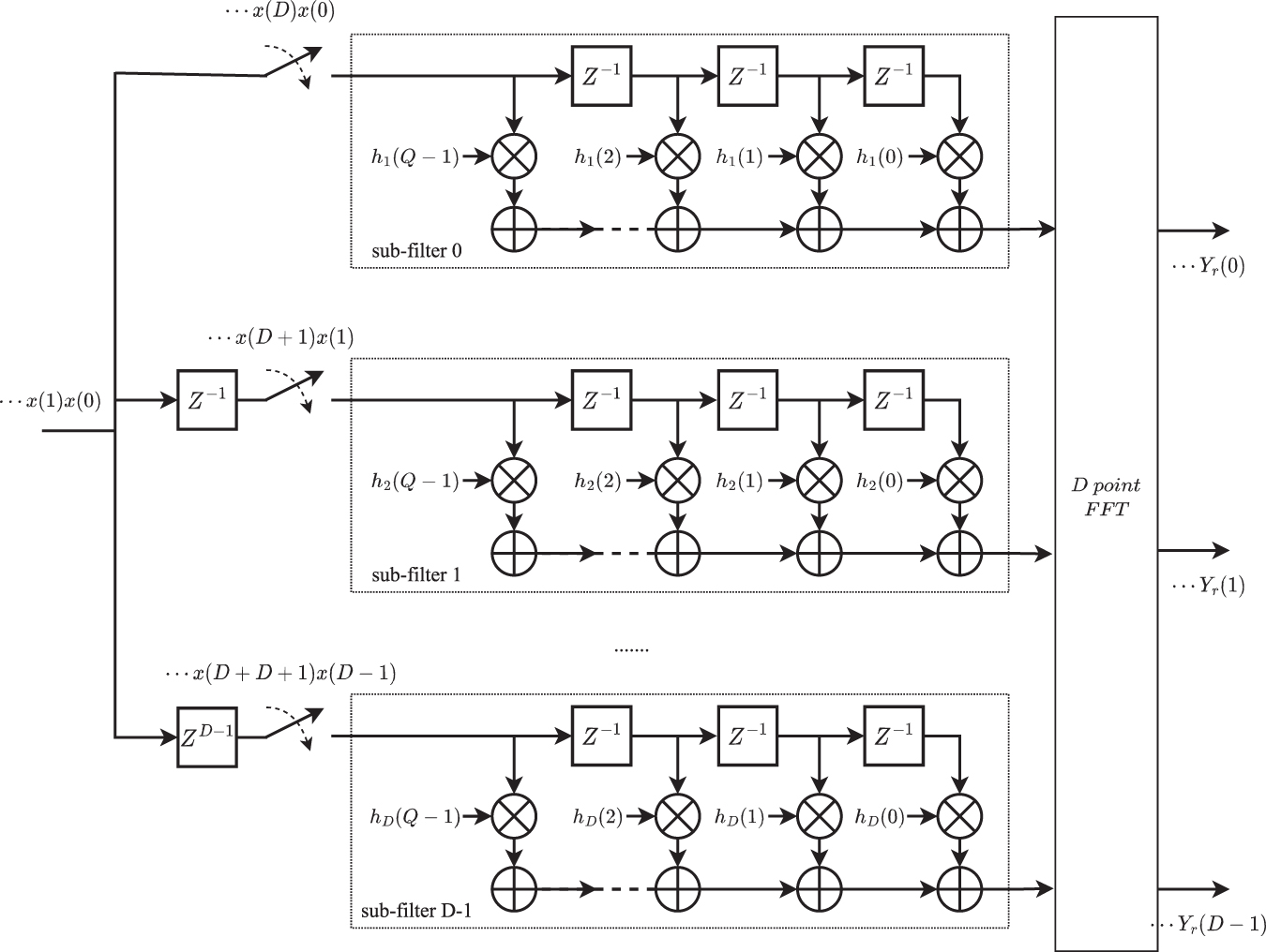 Research on Channelization Techniques of Radio Astronomical Wideband ...