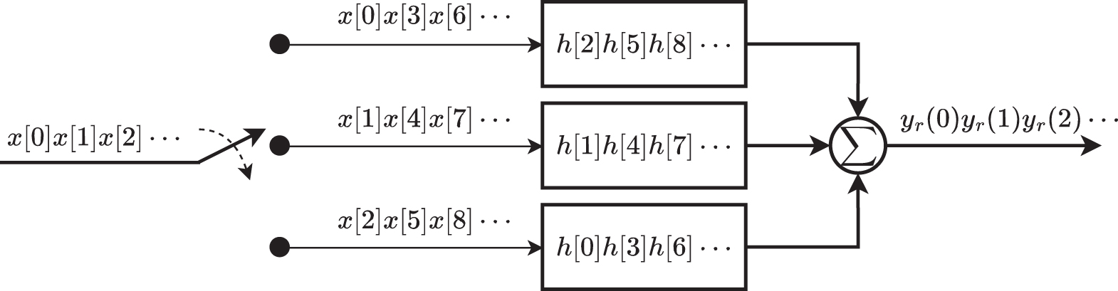 Research on Channelization Techniques of Radio Astronomical Wideband ...