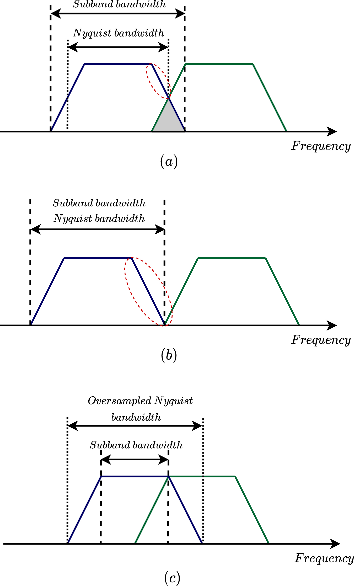 Research on Channelization Techniques of Radio Astronomical Wideband ...