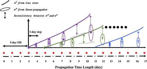 A Data-driven Method for Realistic Covariance Prediction of Space Object with Sparse Tracking ...
