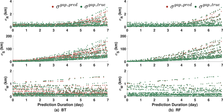 A Data-driven Method for Realistic Covariance Prediction of Space Object with Sparse Tracking ...