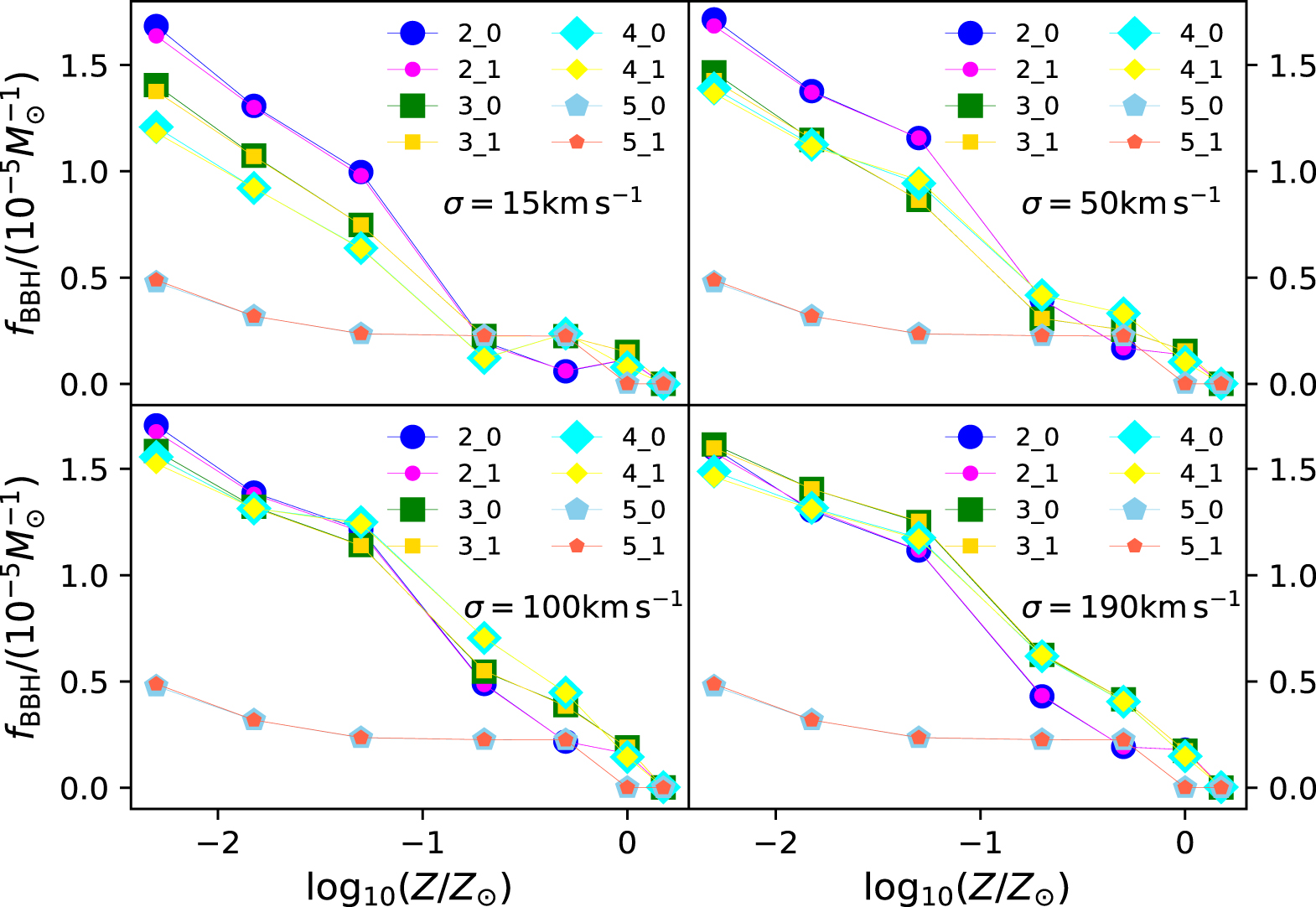 Quenched Galaxies are Important Host Candidates of Binary Black Hole ...