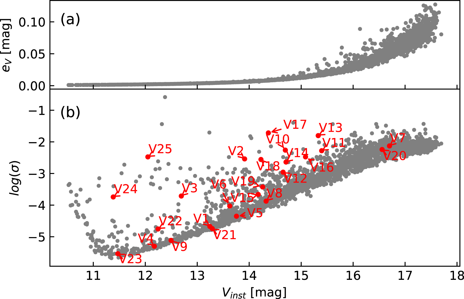 Variable Star Detection in the Field of Open Cluster NGC 188 - IOPscience