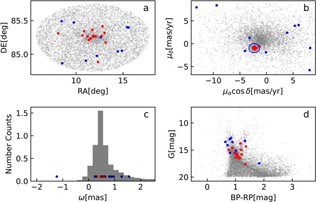 Variable Star Detection in the Field of Open Cluster NGC 188 - IOPscience