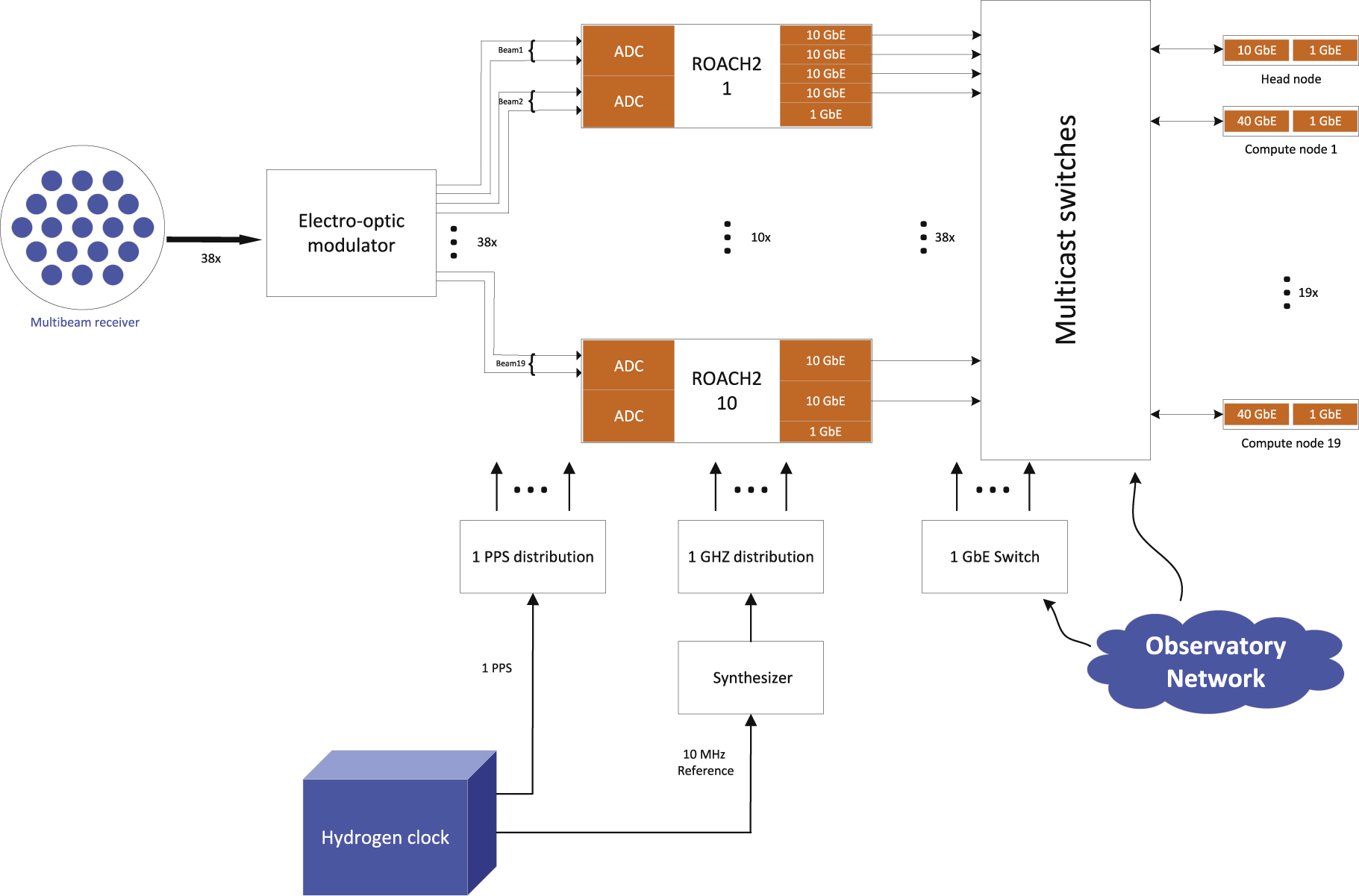 An Overview of FAST Real-time Fast Radio Burst Searching System ...