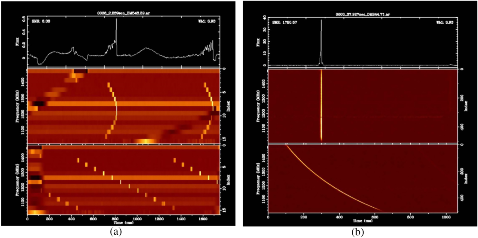 An Overview of FAST Real-time Fast Radio Burst Searching System ...