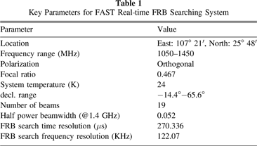 An Overview of FAST Real-time Fast Radio Burst Searching System ...