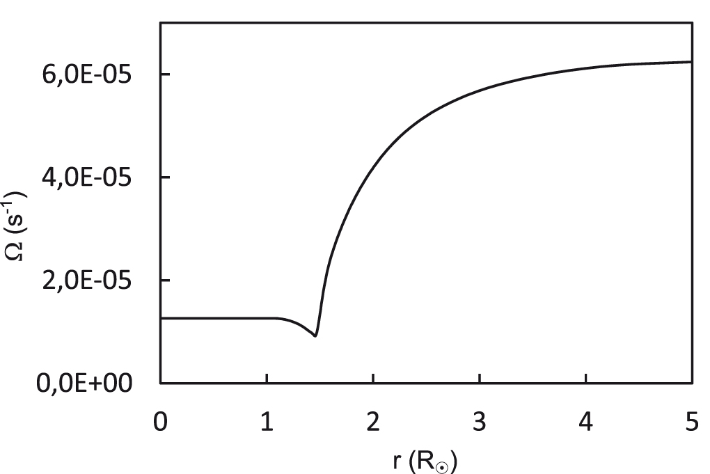 Formation of a Rapidly Rotating Classical Be-star in a Massive Close Binary System - IOPscience