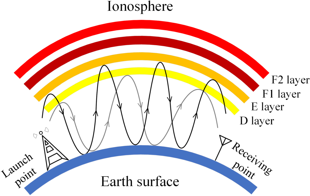 Observation and Analysis of VLF Nocturnal Multimode Interference ...