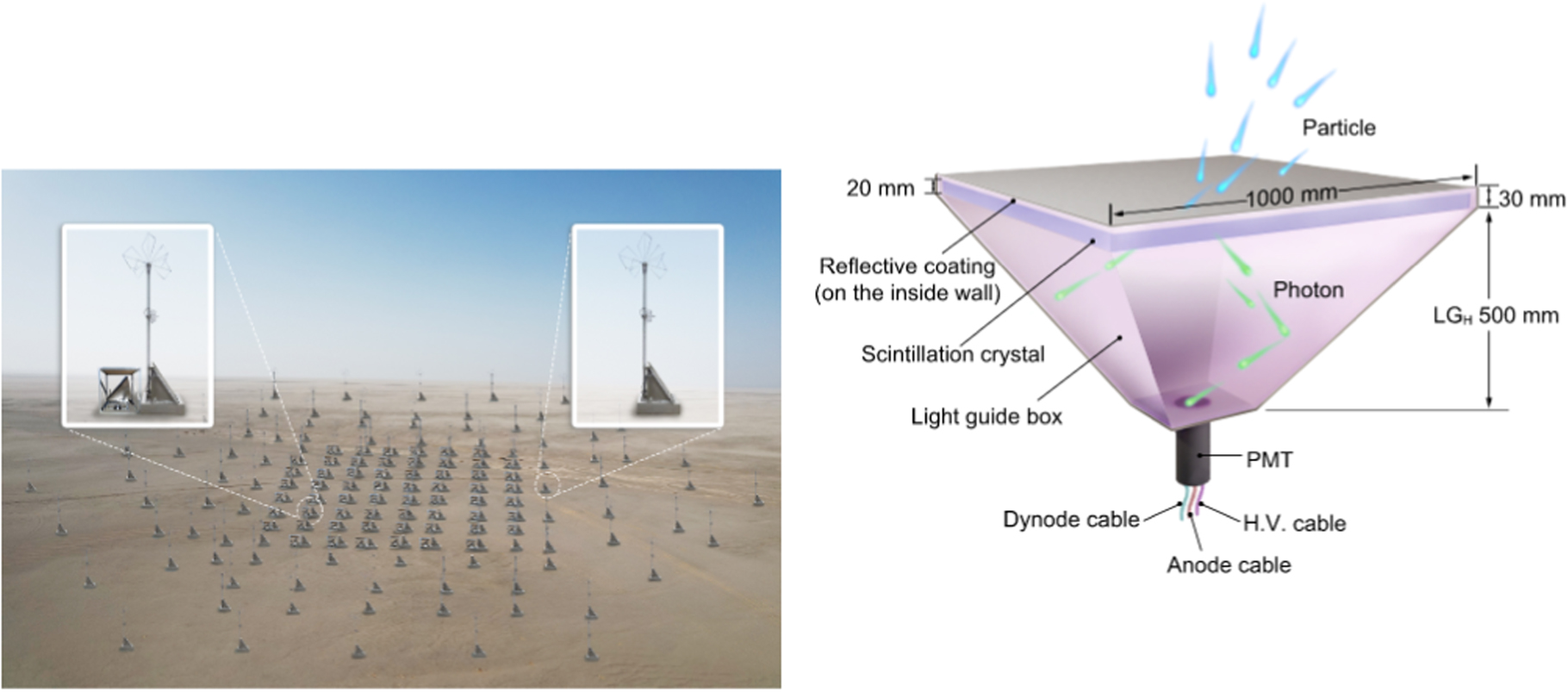 Study on the Performance of the GRANDProto300 Particle Detector Array ...