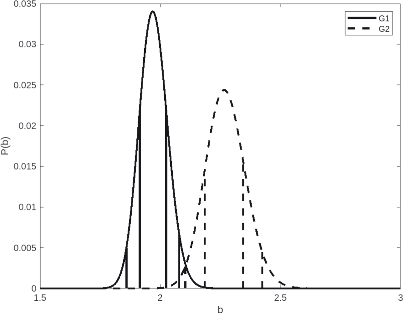 Investigating the Evolution of Amati Parameters with Redshift - IOPscience