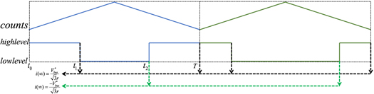 The Application of Permanent Magnet Synchronous Motor with Small ...