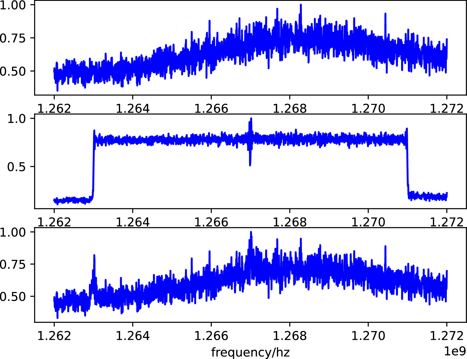 Research on a Multi-source RFI Mitigation Algorithm Using a Reference ...