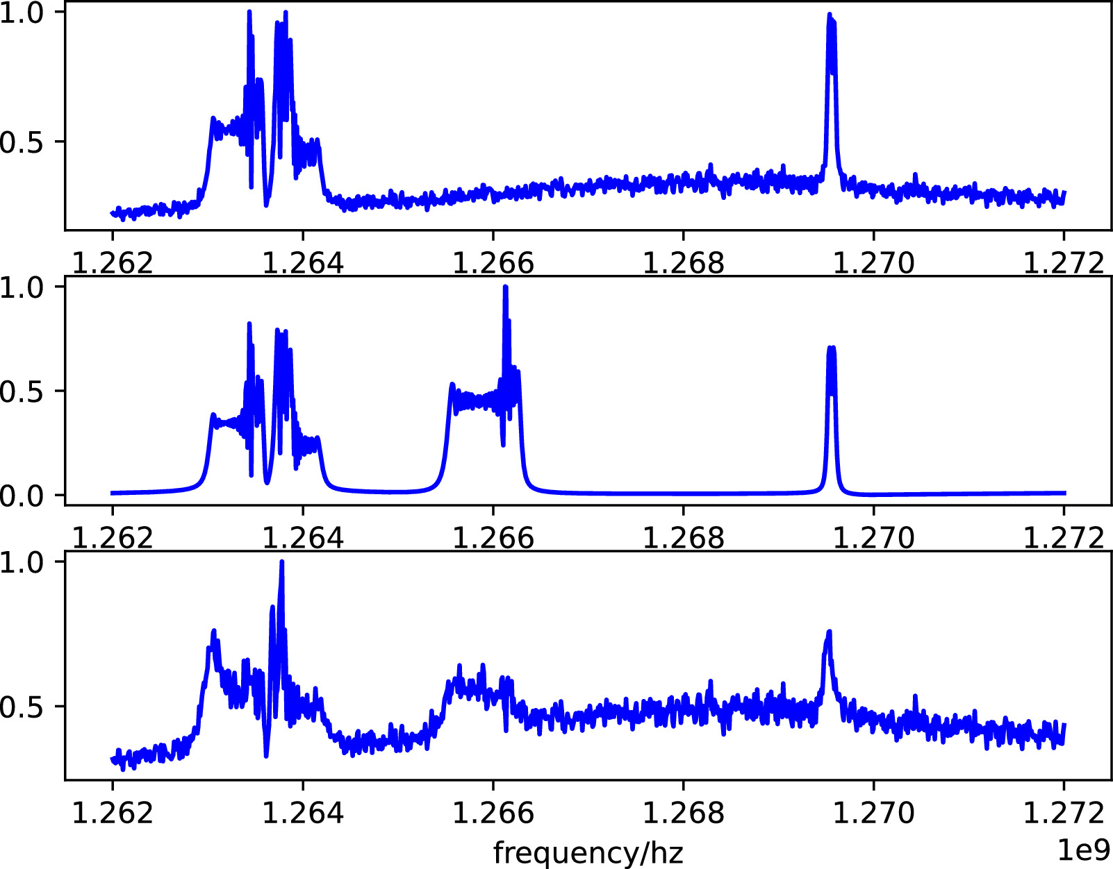 Research on a Multi-source RFI Mitigation Algorithm Using a Reference ...