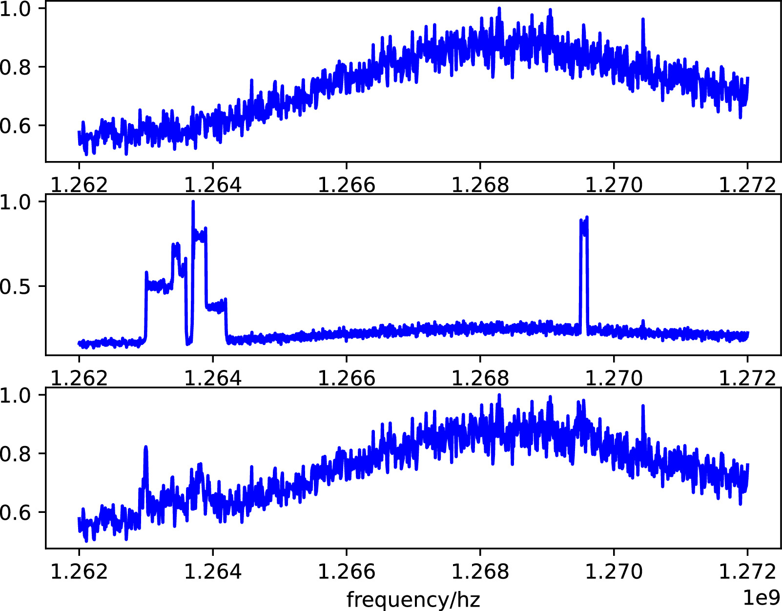 Research on a Multi-source RFI Mitigation Algorithm Using a Reference ...