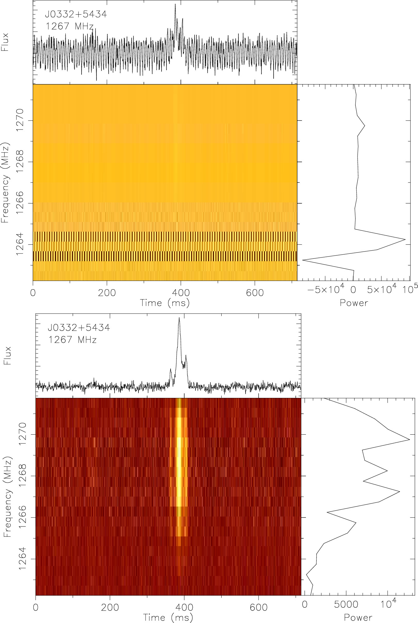 Research on a Multi-source RFI Mitigation Algorithm Using a Reference ...