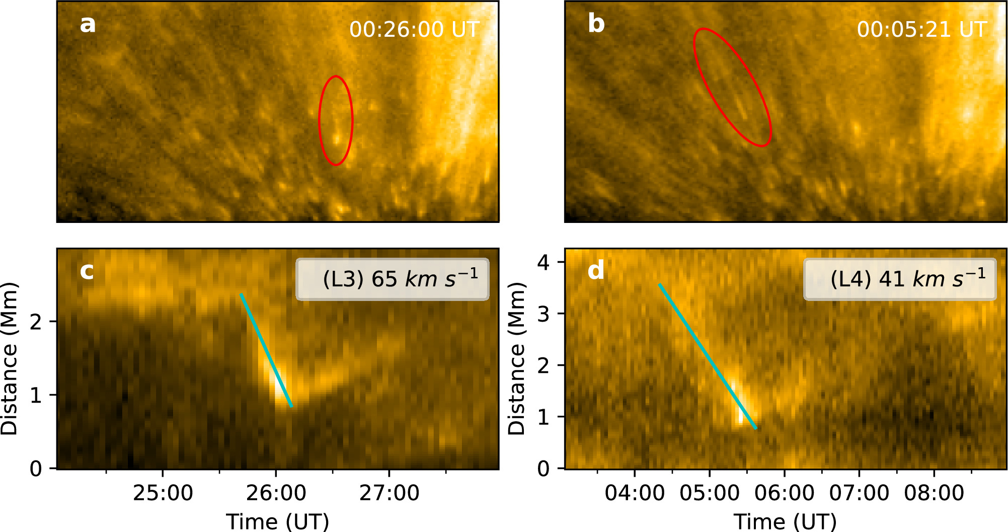 High-resolution Observations of Clustered Dynamic Extreme-Ultraviolet ...