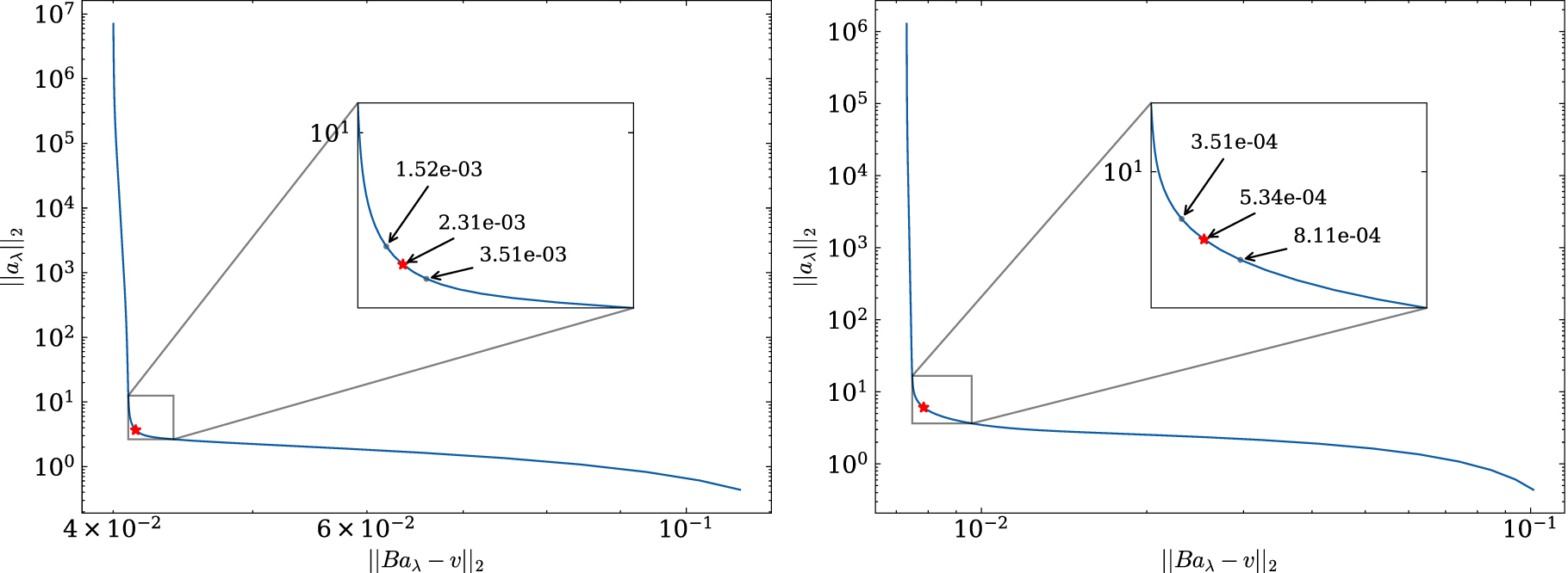 Application of Regularization Methods in the Sky Map Reconstruction of ...