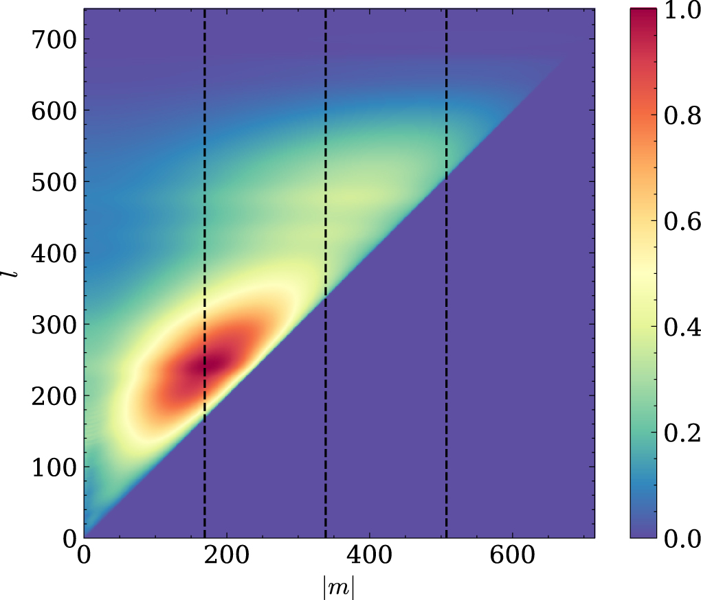 Application of Regularization Methods in the Sky Map Reconstruction of ...