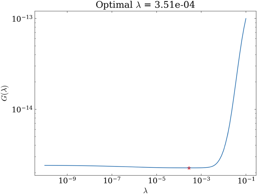 Application of Regularization Methods in the Sky Map Reconstruction of ...