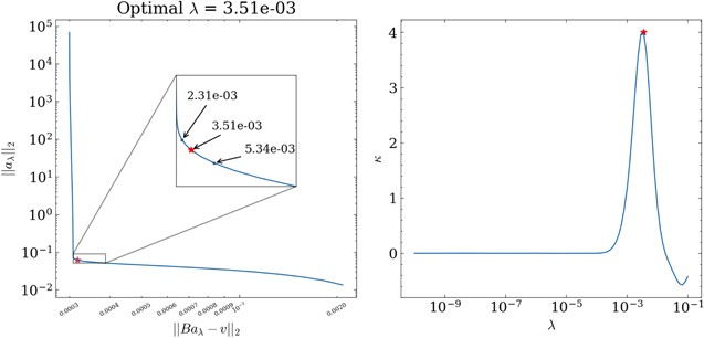 Application of Regularization Methods in the Sky Map Reconstruction of ...