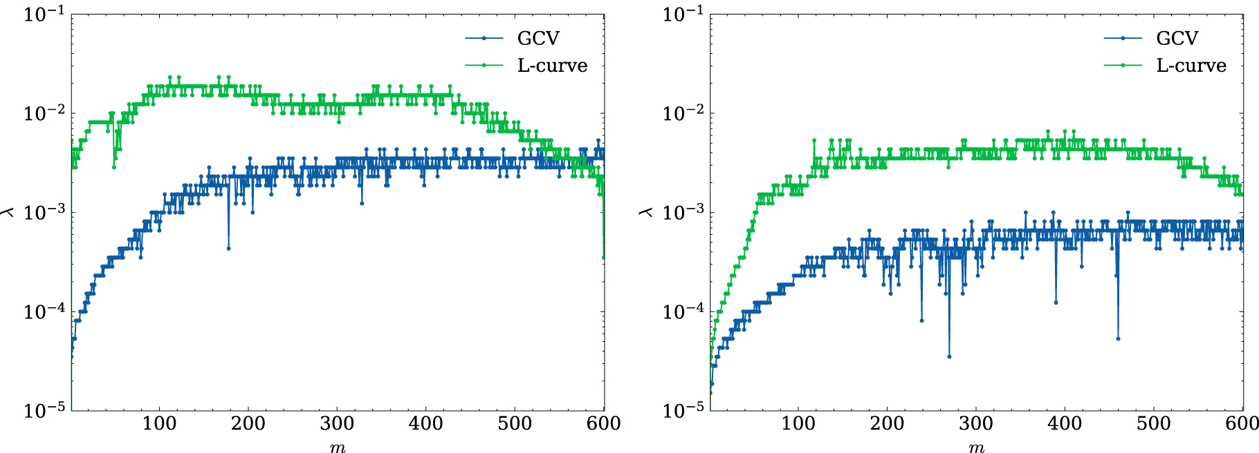 Application of Regularization Methods in the Sky Map Reconstruction of ...