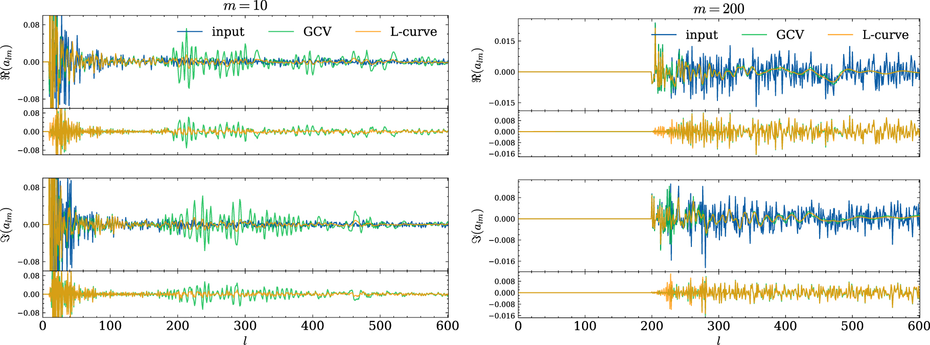 Application of Regularization Methods in the Sky Map Reconstruction of ...
