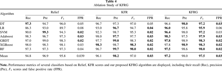Dealing with the Data Imbalance Problem in Pulsar Candidate Sifting ...