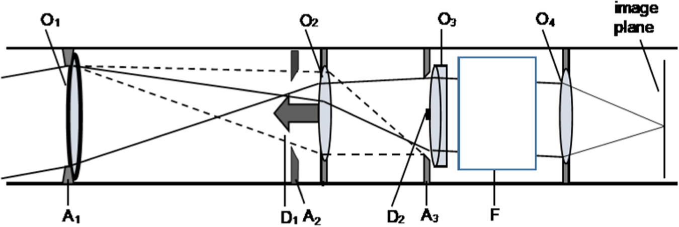 A New Method for Monitoring Scattered Stray Light of an Inner-occulted ...