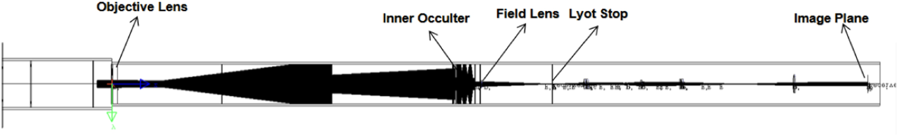 A New Method for Monitoring Scattered Stray Light of an Inner-occulted ...