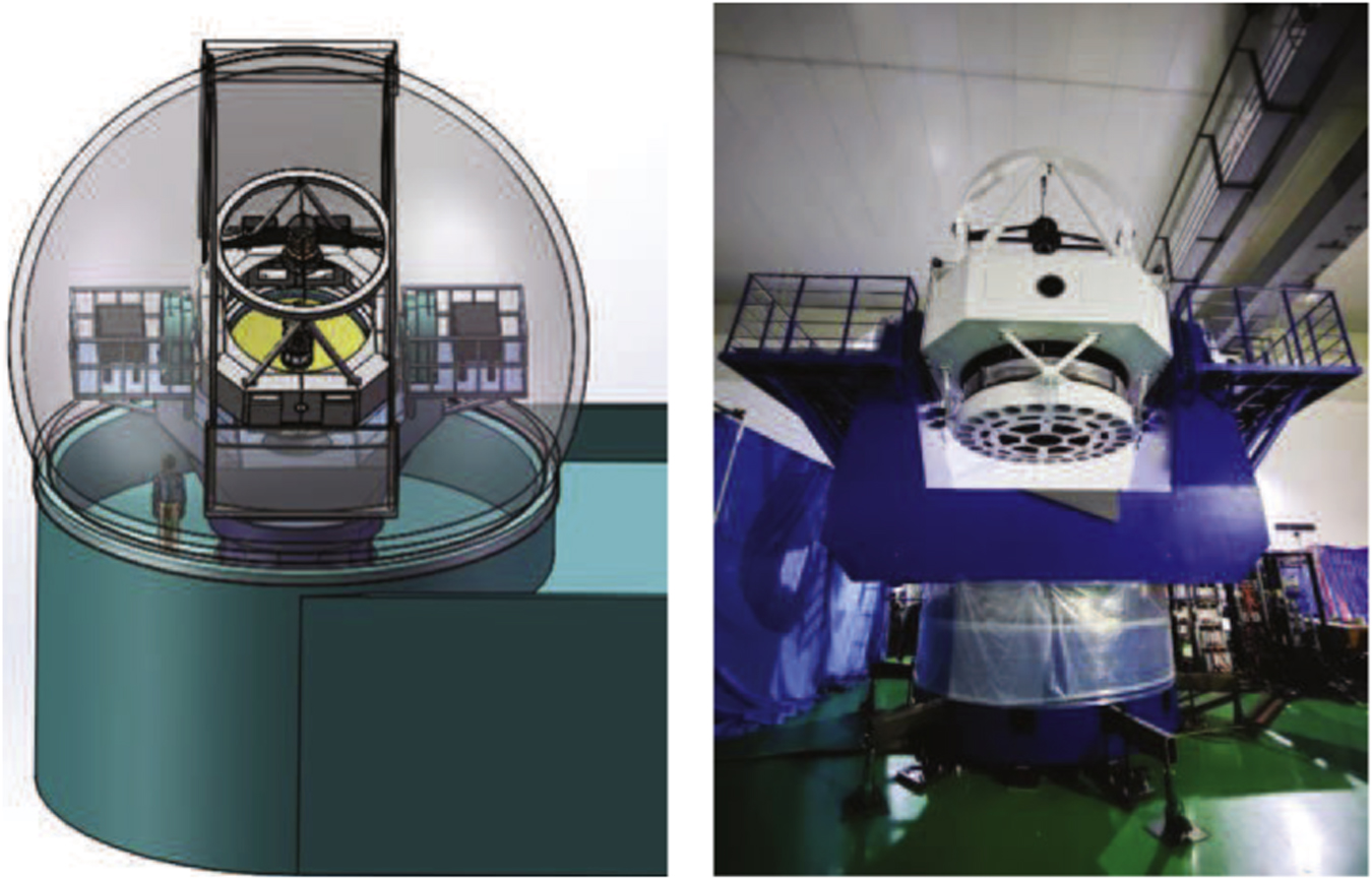 Large-aperture Telescope Tracking Control Based on Time-synchronization ...
