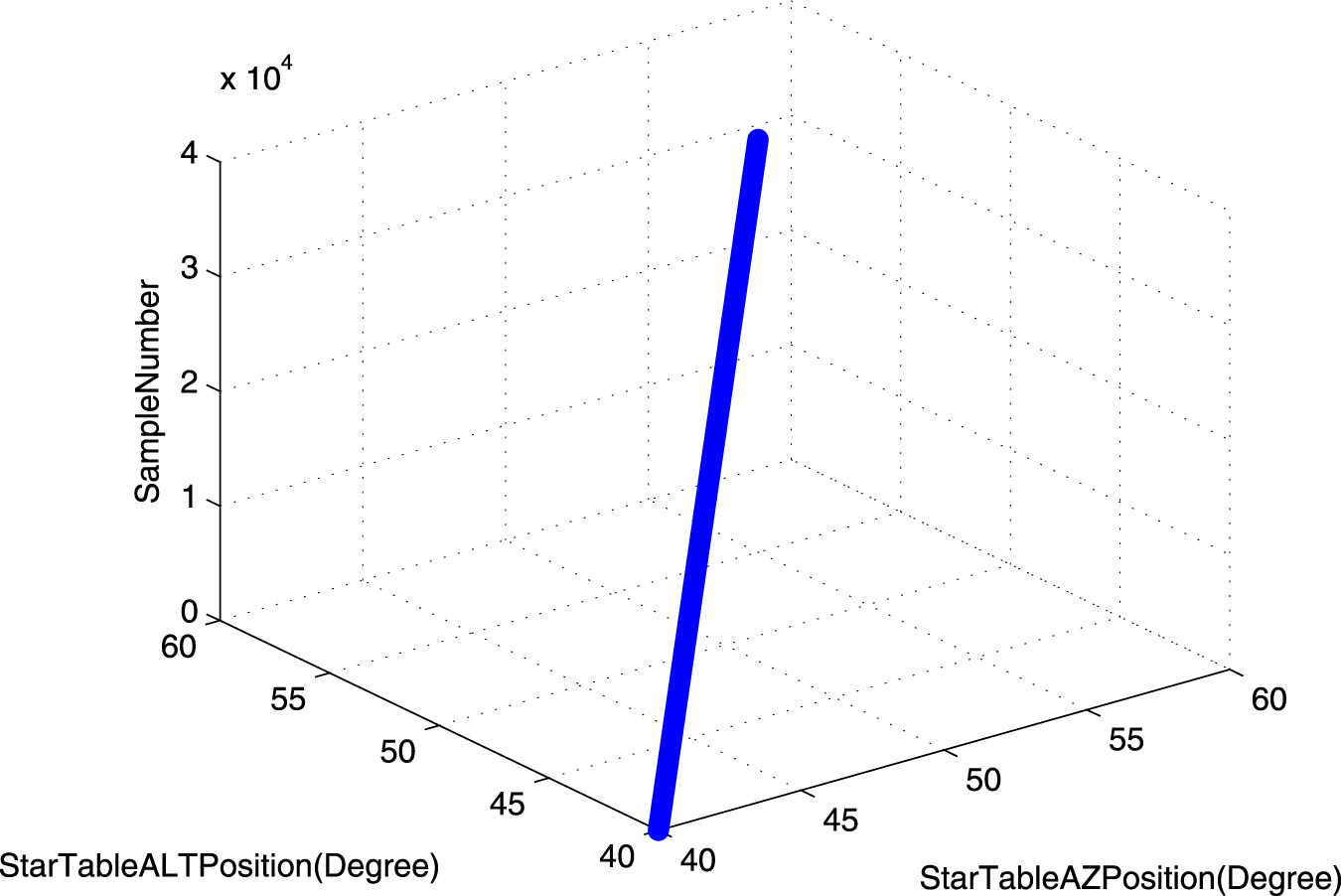 Large-aperture Telescope Tracking Control Based on Time-synchronization ...