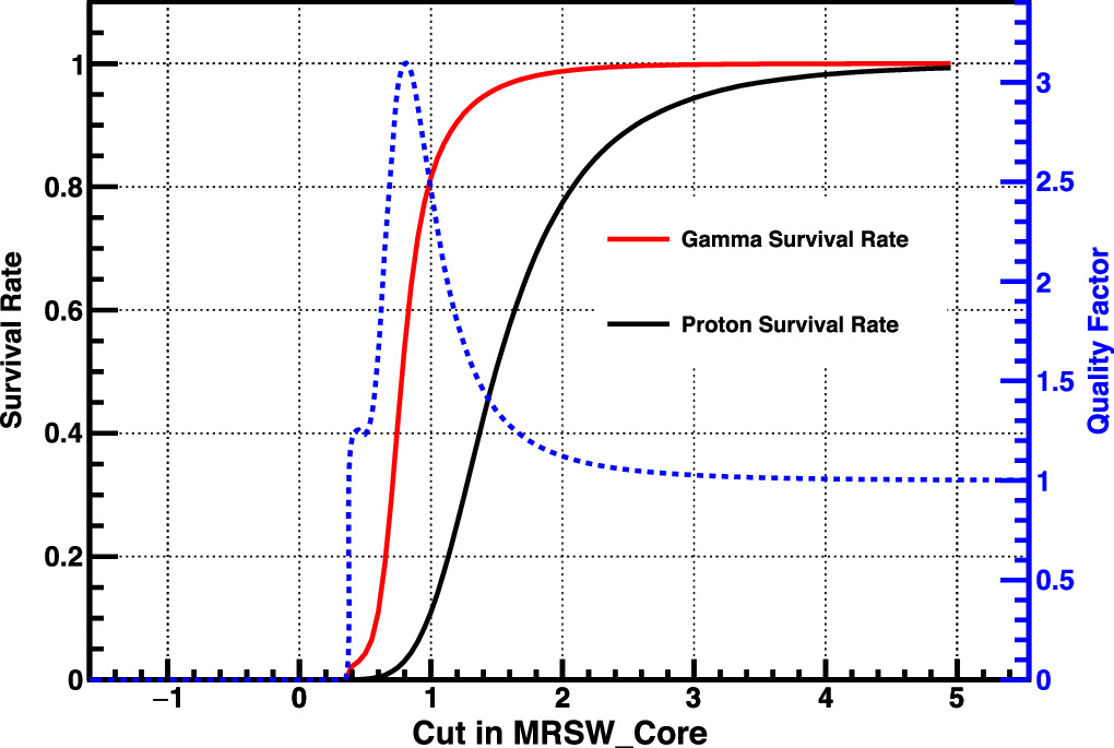 Gamma/Hadron Separation Method for the HADAR Experiment - IOPscience
