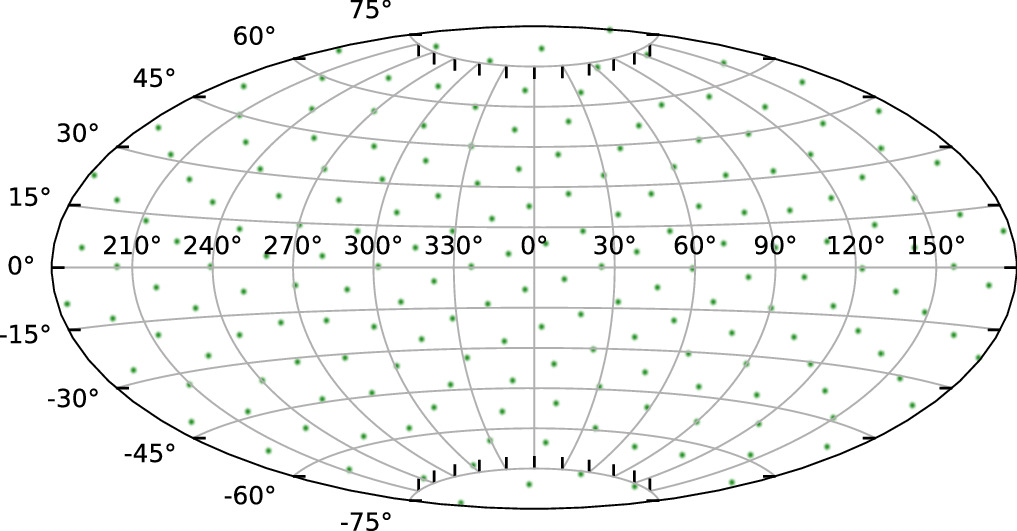 All-sky Guide Star Catalog for CSST - IOPscience