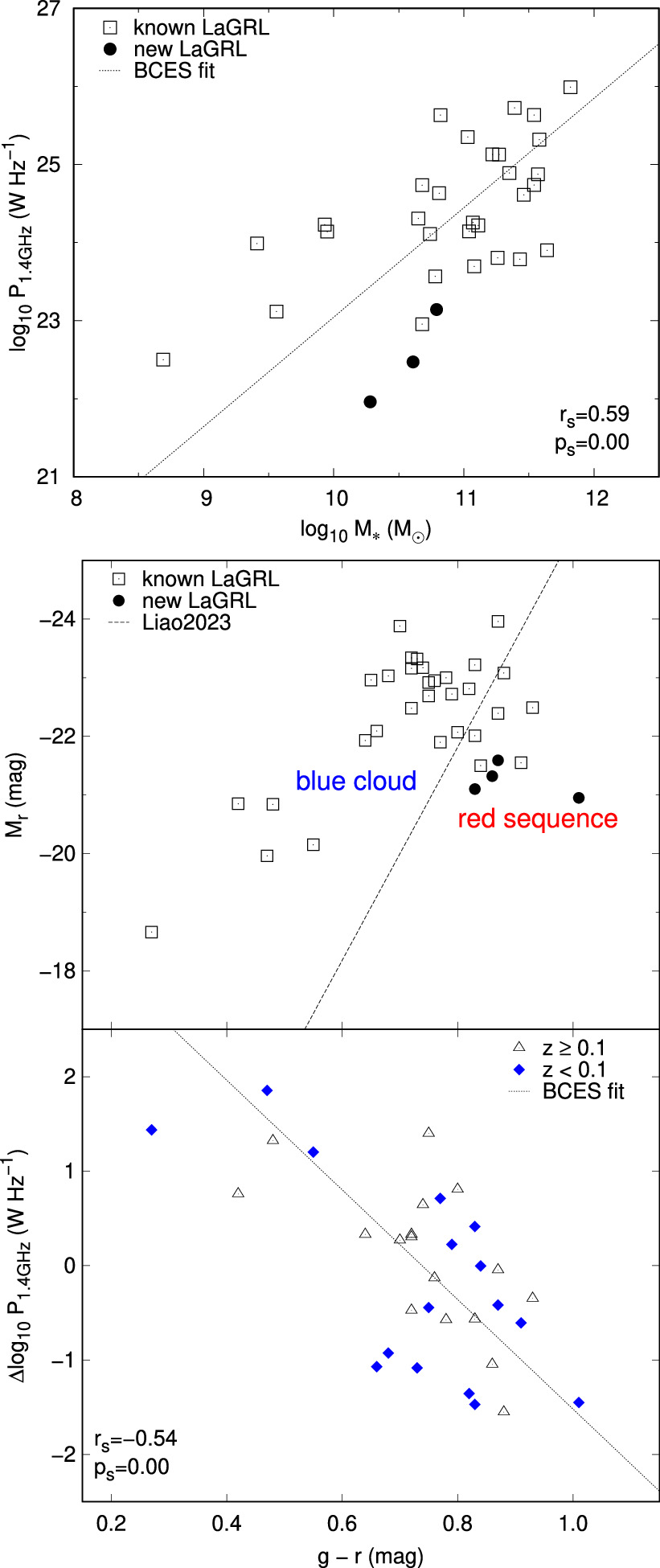 Four Late-type Galaxies with Double Radio Lobes and Properties of Such ...