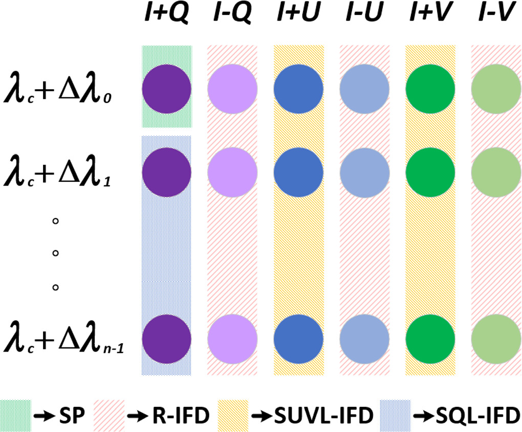 Lossless Compression Method for the Magnetic and Helioseismic Imager ...
